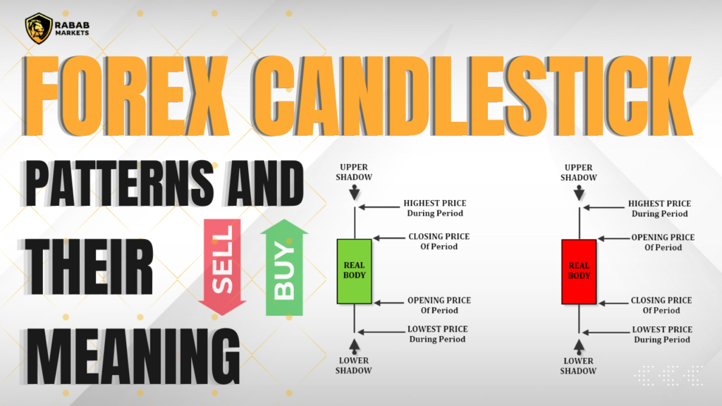 Forex Candlestick Patterns and Their Meaning – Rabab Markets